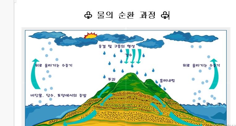 엄마표 유아교육 환경과생활 물의 순환 네이버 블로그