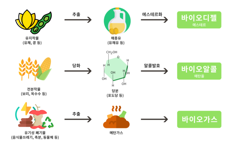 재생에너지의 종류와 특징 네이버 블로그