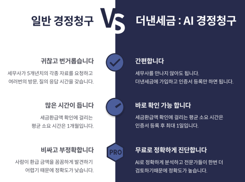 경정청구 더낸세금으로 개인사업자 5년 치 세금 환급 신청방법 네이버 블로그