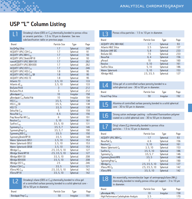 Column USP란 무엇인가요? : 네이버 블로그