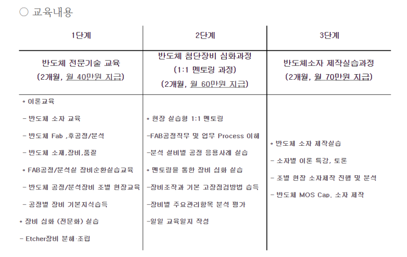 나노종합기술원 교육나노전문인력양성 및 일자리 지원사업 후기 및 팁 네이버 블로그