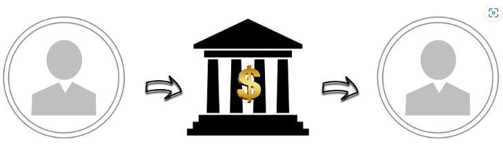 미국 해외송금, ABA, ACH, WIRE ROUTING NUMBER 뜻 : 네이버 블로그