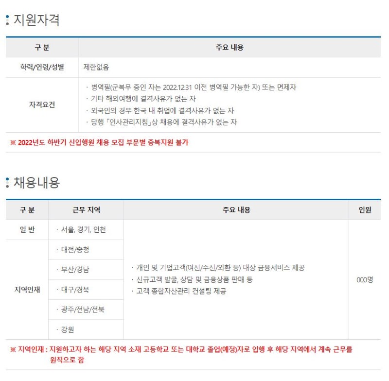 우리은행 일반 지역인재 신입행원 채용 자기소개서 항목지원동기와 입행 후 목표 금융서비스를 제공하기 위한 본인 역량