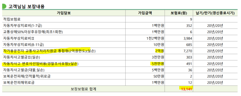 운전자보험 초기대응 플랜 변호사선임비용경찰조사포함 및 공탁선지급특약 네이버 블로그