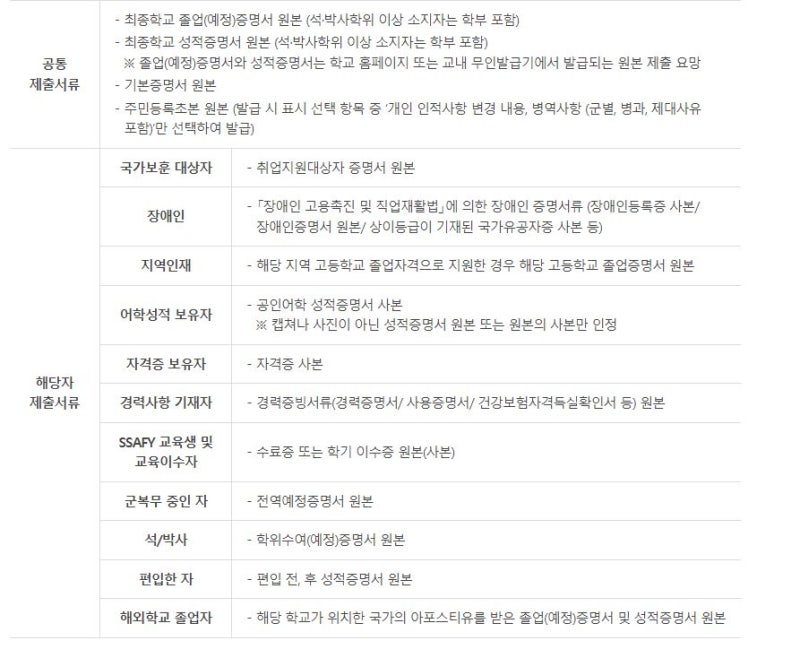 우리은행 일반 지역인재 신입행원 채용 자기소개서 항목지원동기와 입행 후 목표 금융서비스를 제공하기 위한 본인 역량