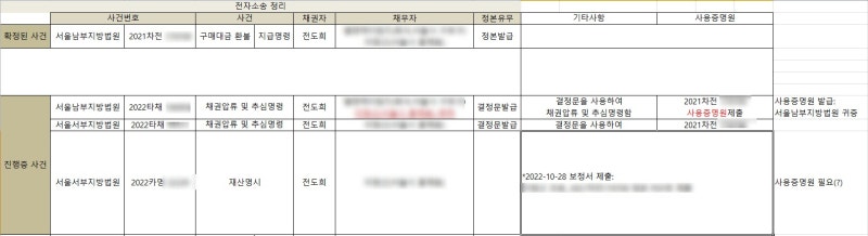나홀로 전자소송 2 전자소송으로 재산명시 신청하기시행착오 정말 많음 네이버 블로그