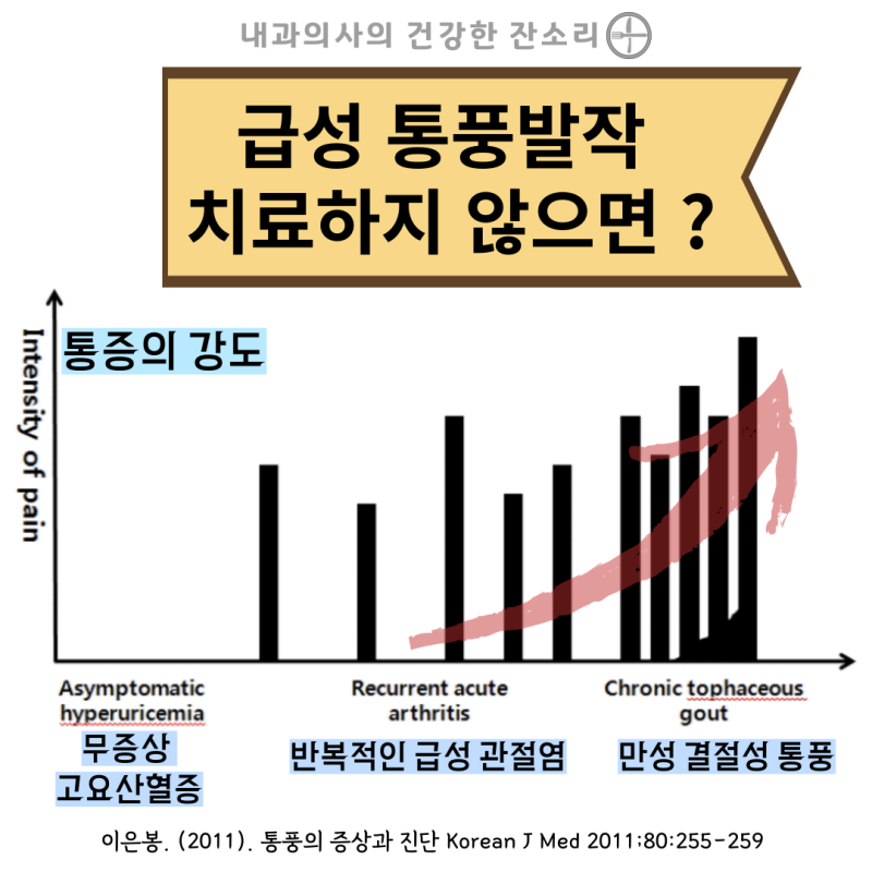 통풍 초기 증상 엄지발가락이 부었어요 통풍 맞나요 통풍의 진단 네이버 블로그