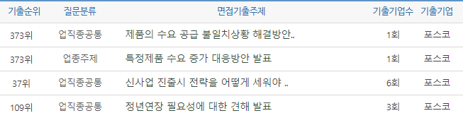 포스코 면접 후기 및 전형방식 자료 포스코 면접질문 기출 2022년 하반기 채용 공고 네이버 블로그