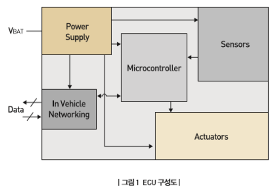 [Next를 찾아서 시리즈 2편] 전기차를 분해해보자. EV 구조와 구성요소 : 네이버 블로그