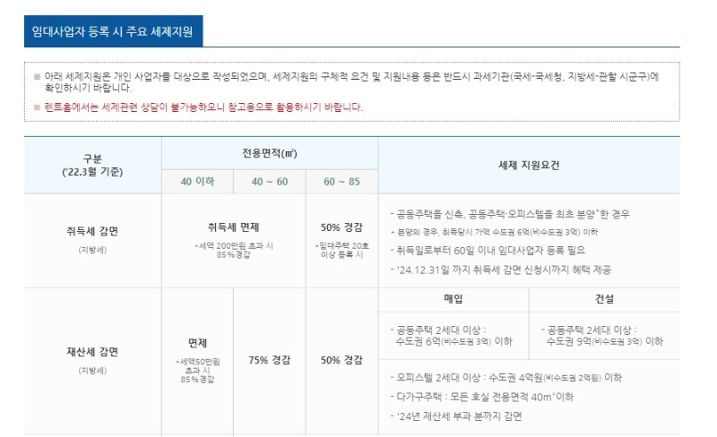 주택임대사업자 등록증 신청부터 자진말소까지 렌트홈 네이버 블로그