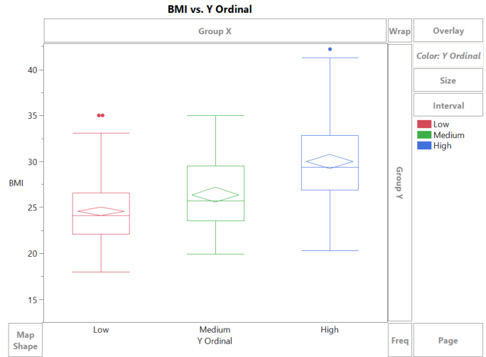 데이터 분석가가 알려주는 Box Plot, 상자 수염 그림 : 네이버 블로그