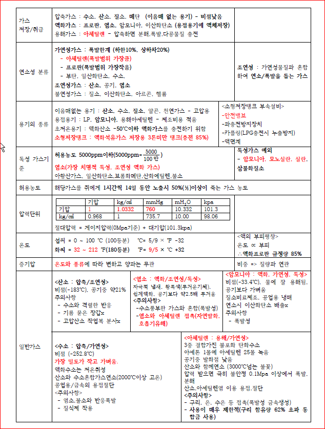 가스 사용 시설 안전관리자 엑기스 핵심 포인트 네이버 블로그