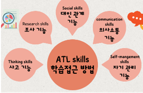 IB교육의 교수,학습 접근 방법(ATL, ATT) : 네이버 블로그