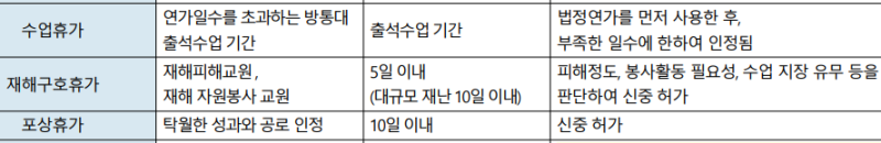 공무원 특별휴가 종류 경조사 휴가 일수 출산 휴가 육아시간 가족 돌봄 시간 네이버 블로그