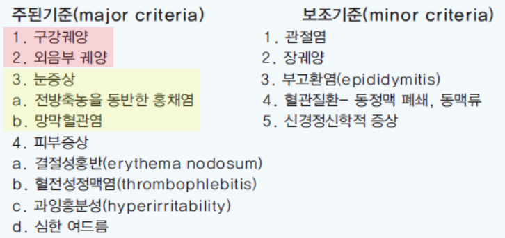 만성염증을 일으키는 베체트병 베세트병의 진단진단기준과 치료 네이버 블로그