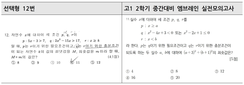 수성구 수학학원 대륜고 1학년 2022년 2학기 중간고사 수학 내신분석 엠브레인수학학원 네이버 블로그