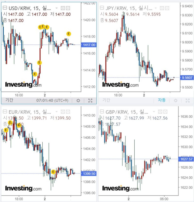 (11. 2.(수)) 유로, 엔 역시차환전(ft. FOMC 하루 전) : 네이버 블로그