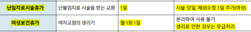 공무원 특별휴가 종류 경조사 휴가 일수 출산 휴가 육아시간 가족 돌봄 시간 네이버 블로그