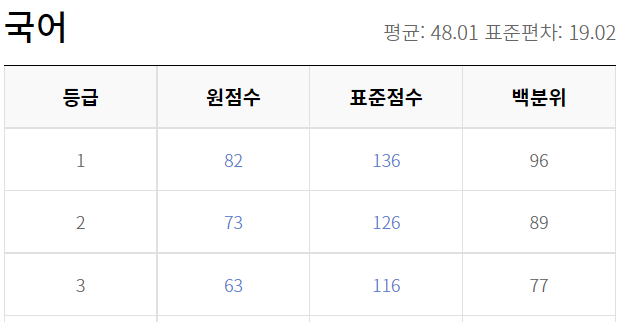 2023년 고1 국어 개강 커리큘럼 안내 성남고 숭의여고 수도여고 영등포고 국어 전문 학원 고1 국어 네이버 블로그