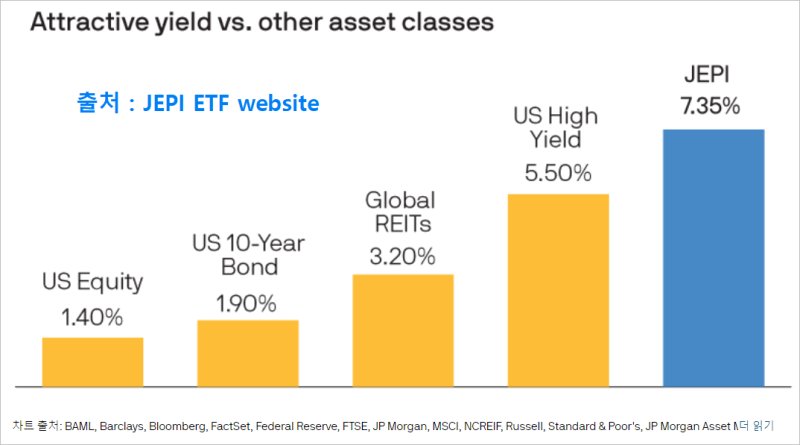 미국고배당주 월배당 JEPI ETF 11월 배당금 : 네이버 블로그