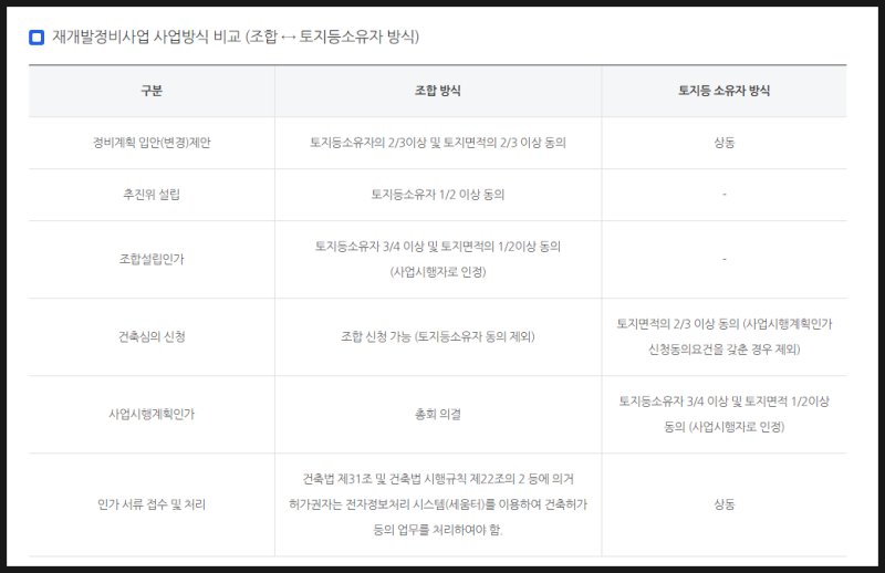 재개발 재건축 정비사업 필수 정보 공유 사이트 정비몽땅 사용법 네이버 블로그
