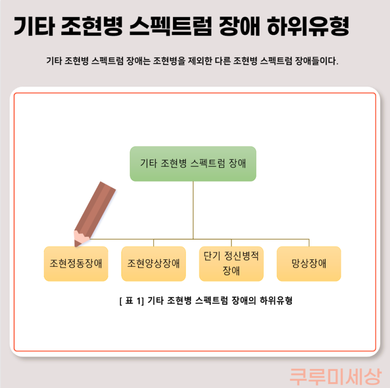이상심리학 기타 조현병 스펙트럼장애 조현정동장애schizoaffective Disorder 네이버 블로그
