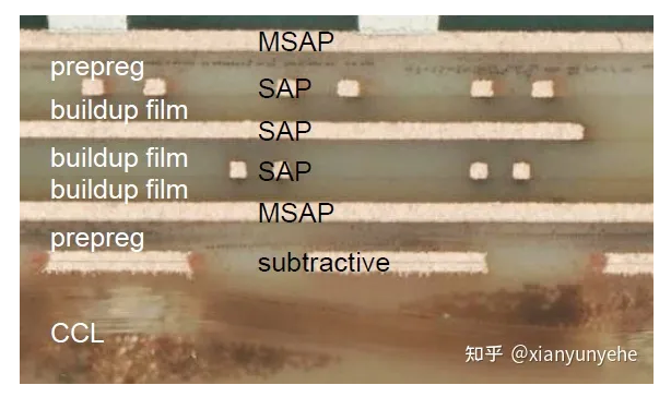 [반도체후공정] PCB 미세화 기술 관련 MSAP/SAP : 네이버 블로그