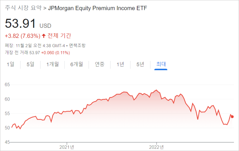 미국고배당주 월배당 JEPI ETF 11월 배당금 : 네이버 블로그