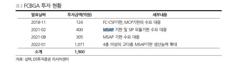 [반도체후공정] PCB 미세화 기술 관련 MSAP/SAP : 네이버 블로그