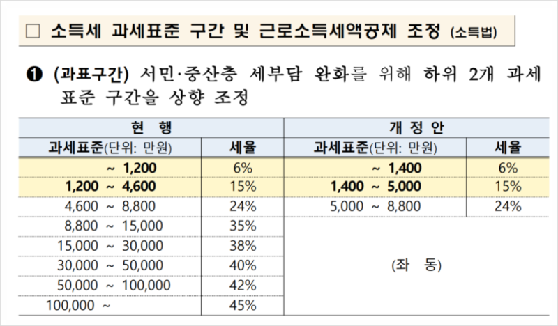 23년 연말정산 소득공제와 세액공제 원리 Ft 인적공제와 연금소득 네이버 블로그