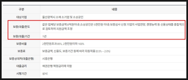 신용보증기금 소상공인 사업자대출 조건 금리 한도 정리 네이버 블로그