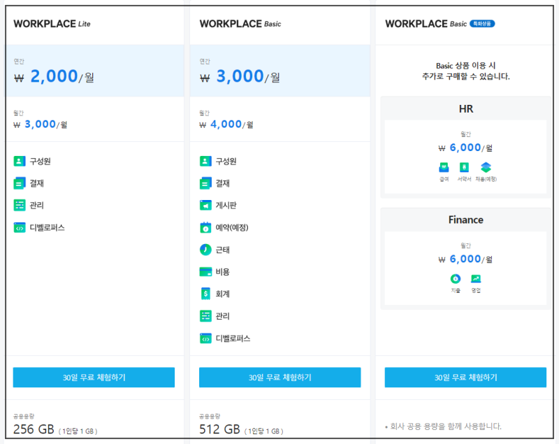 기업메일, 전자결재 가능한 올인원 업무 플랫폼 네이버웍스(NAVER WORKS), 워크플레이스(WORKPLACE) : 네이버 블로그