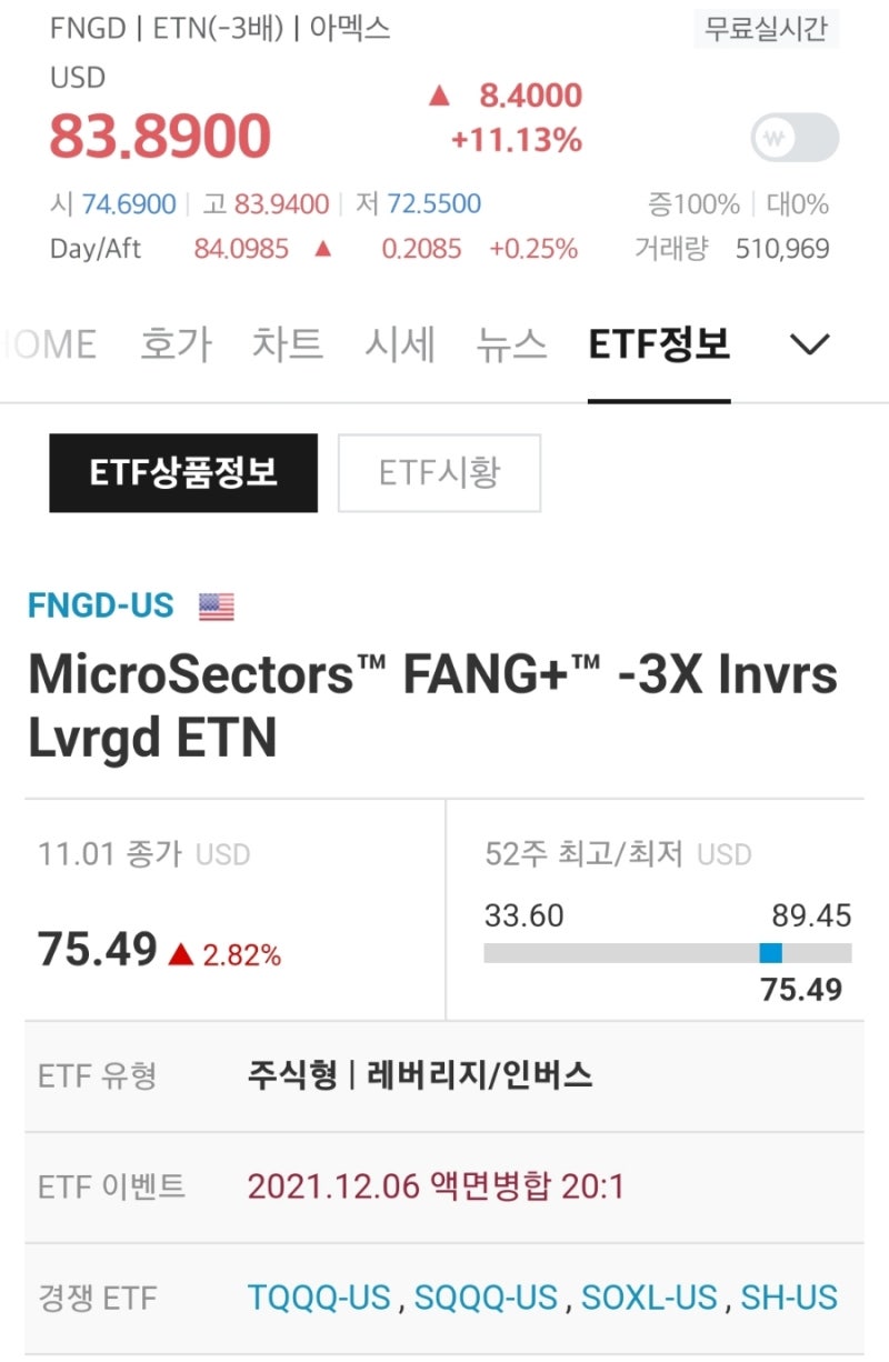 주린이 일기 : 미국 FANG 인버스 레버리지 ETF 투자하기 (MicroSectors FANG+ 3배 Inverse ...