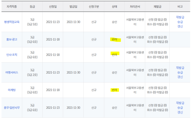 직업훈련교사직훈 자격발급 신청절차구분온라인오프라인신청신규재발급승급갱신 네이버 블로그