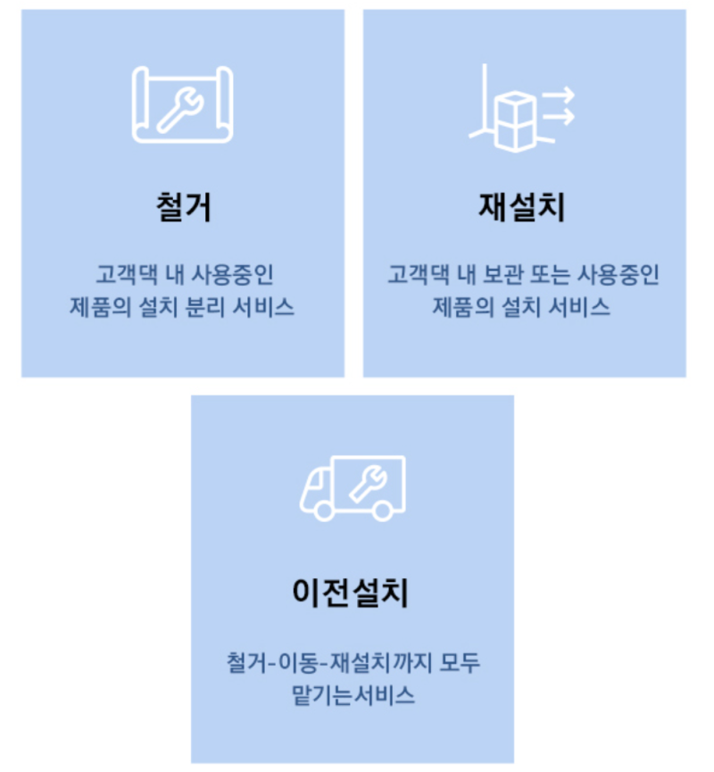 에어컨 이전설치 비용 가격 및 절약 팁 3가지 네이버 블로그