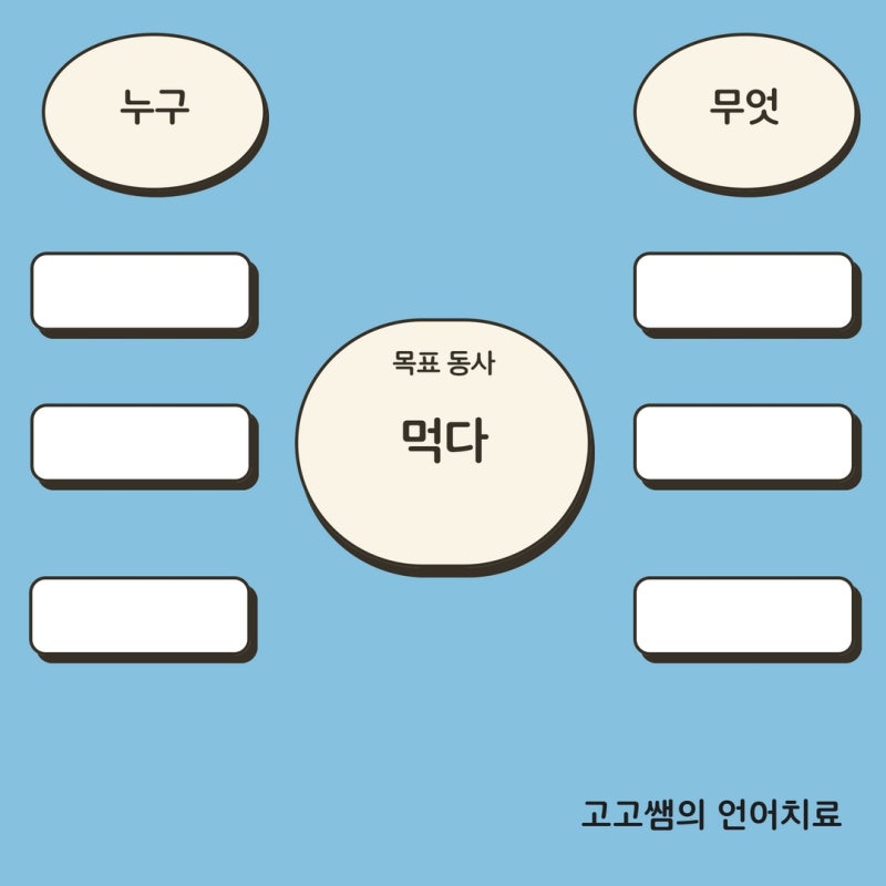 [실어증 EBP 언어치료] 동사 의미역 강화 중재(Verb Network Strengthening treatment, VNeST ...