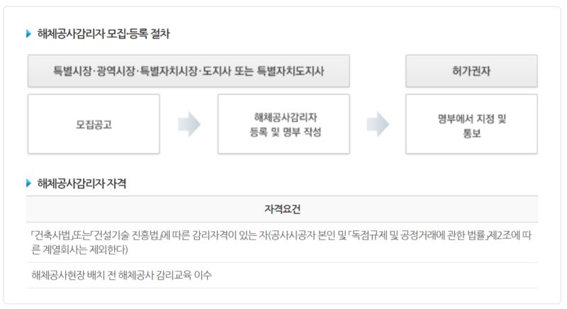 건축물 생애 이력 관리 시스템이란? : 네이버 블로그
