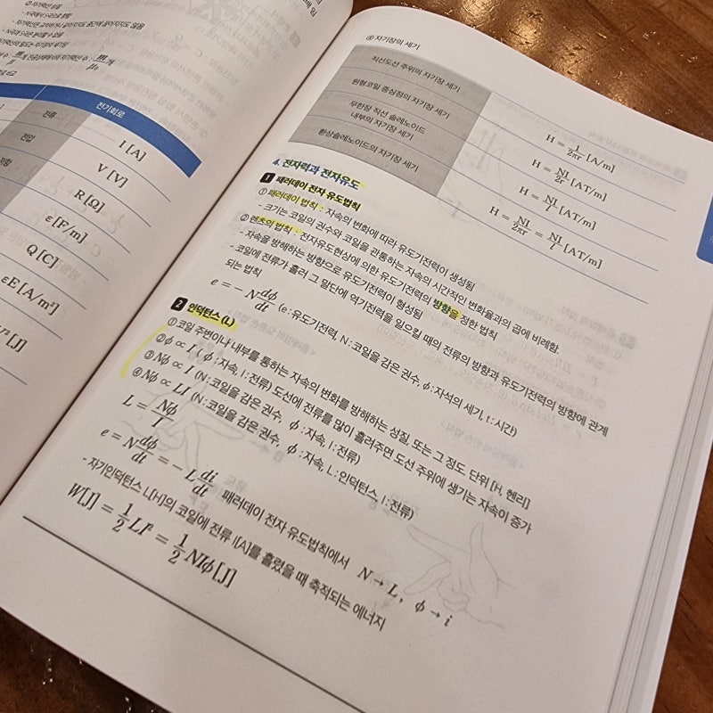 승강기기능사 필기과목과 실기전형 네이버 블로그