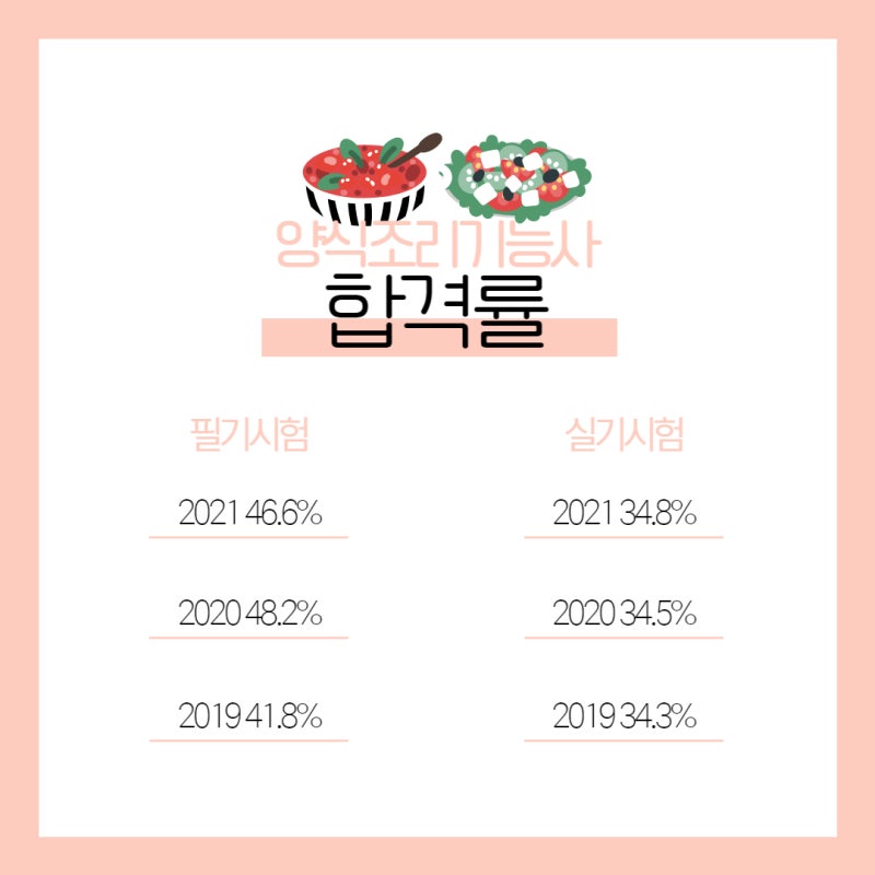 양식조리기능사 필기 및 실기시험 준비과정 네이버 블로그