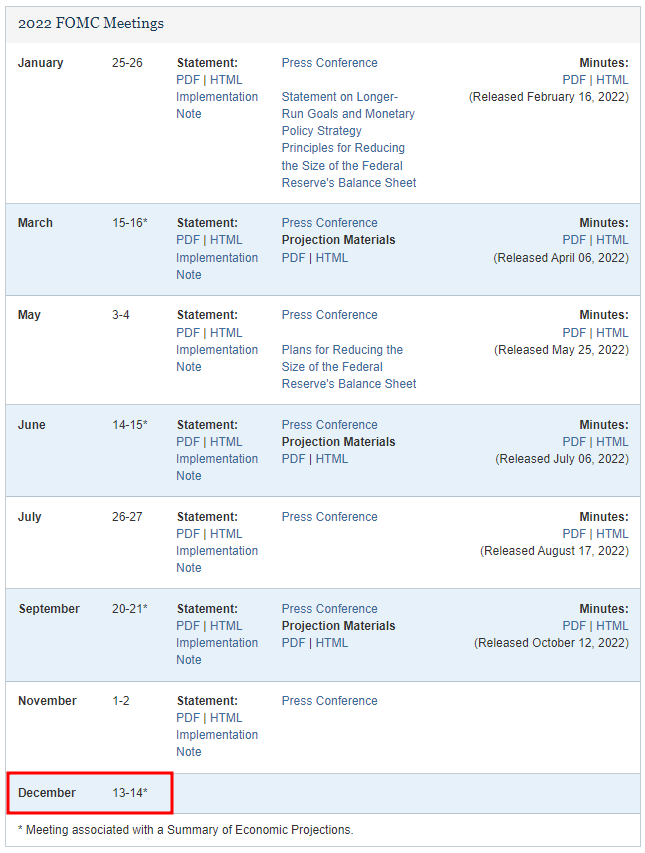 12월 FOMC 일정 및 발표시간 (Ft. 미국 기준금리 전망 시나리오) : 네이버 블로그