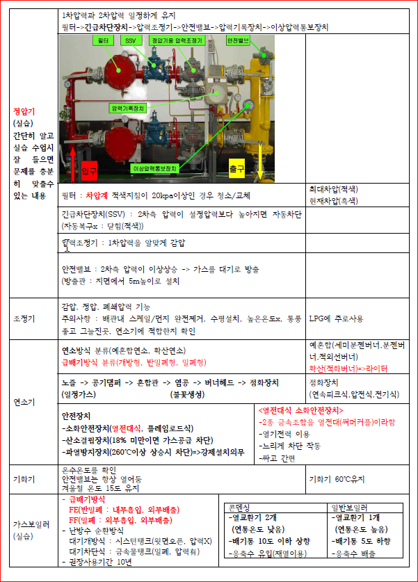 가스 사용 시설 안전관리자 엑기스 핵심 포인트 2편 네이버 블로그
