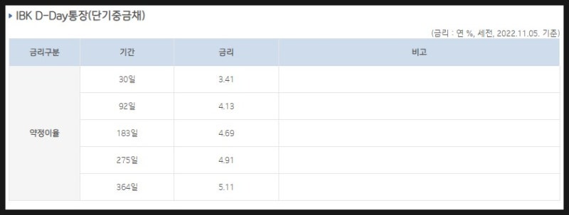 IBK기업은행 IBK D-day통장(단기중금채) 예금 리뷰 : 네이버 블로그