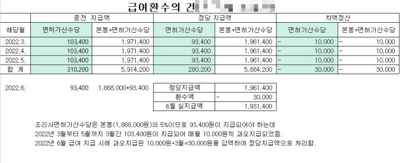 공무직원퇴직 퇴직 업무처리 방법2 실무처리 네이버 블로그