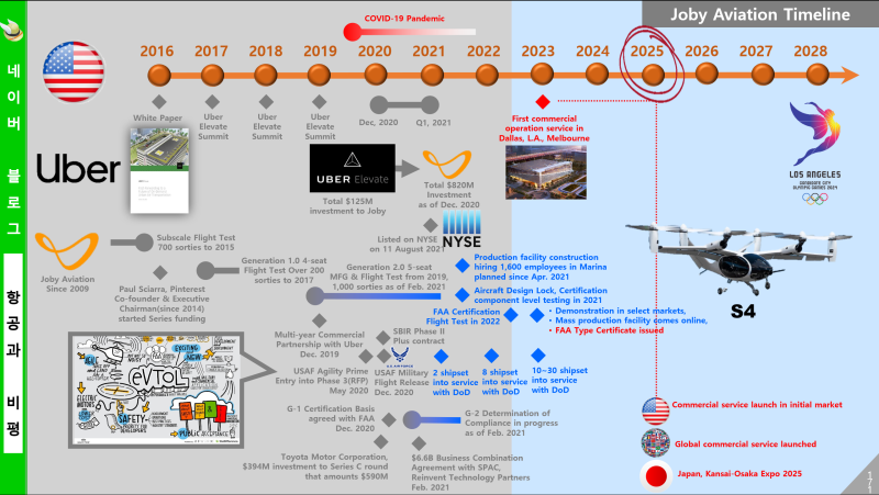 Joby Aviation S4 [US] : 네이버 블로그