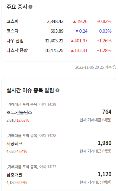 종목테마검색 다양하고 실시간으로 확인하기 좋은 핀업 : 네이버 블로그