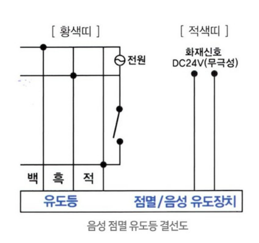 소방공사 음성점멸유도등 설치 의무화 장애인등편의법 시행령 개정 음성점멸유도등 회로도 네이버 블로그