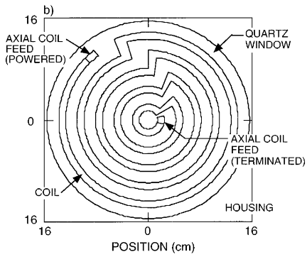[Story로 이해하기] CCP vs ICP type ★2탄★ ICP 완전정복하기!플라즈마 형성 원리 및 장단점! (+장비 ...