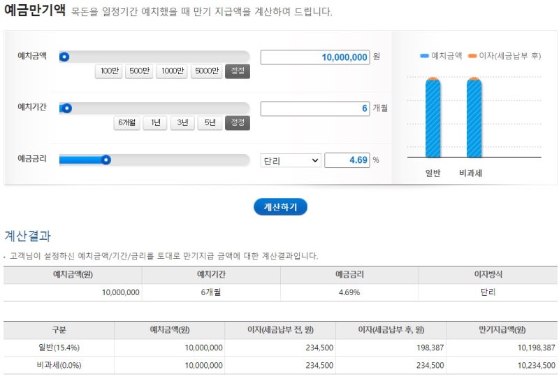 IBK기업은행 IBK D-day통장(단기중금채) 예금 리뷰 : 네이버 블로그