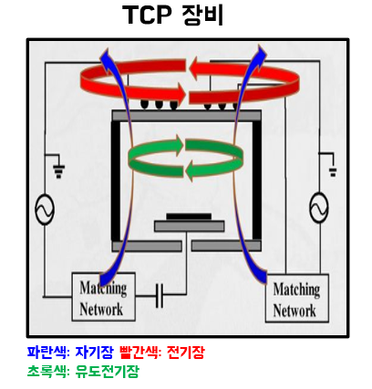 [Story로 이해하기] CCP vs ICP type ★2탄★ ICP 완전정복하기!플라즈마 형성 원리 및 장단점! (+장비 ...