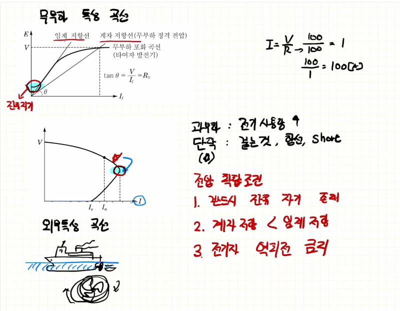 전기기기 과외 6편 자여자 발전기의 직권발전기 및 분권발전기 그리고 전압확립조건을 쉽게 이해해보자 네이버 블로그